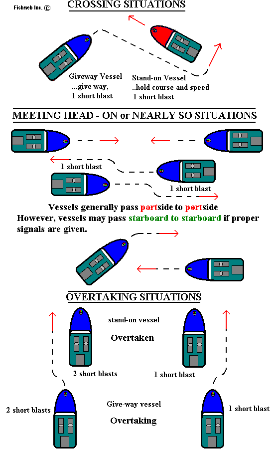 Michigan Boating Boat Crossing Rules Michigan Interactive Michigan Boating Boat Crossing Rules Michigan Interactive